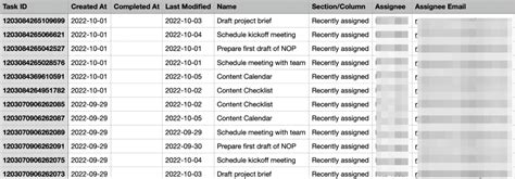 How To Export Asana Tasks Blog