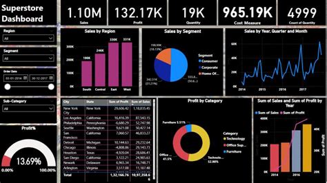 Shivangi Tayal On Linkedin Onestopdata Growthschool