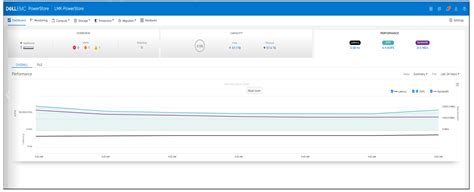 Standard VDI CVAD Test Results And Analysis VDI Design GuideCitrix Virtual Apps And