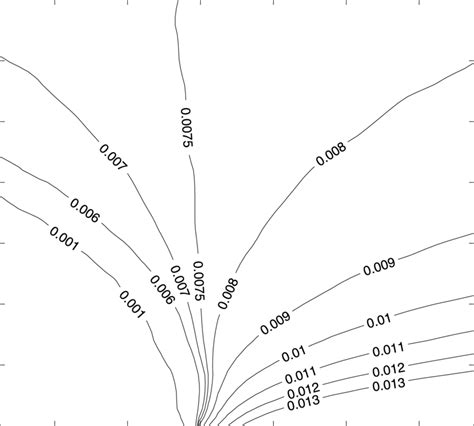 variations of drag coefficient c d as an empirical function of 10 m