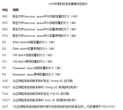 Jvm常用命令工具之jstat Freeoa