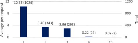 Figure 6 From Detecting Multi Step Iam Attacks In Aws Environments Via Model Checking Semantic