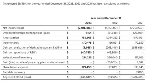Consolidated Balance Sheet What Is It Example How To Prepare