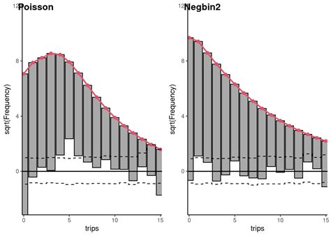 Microeconometrics With R 12 Count Data