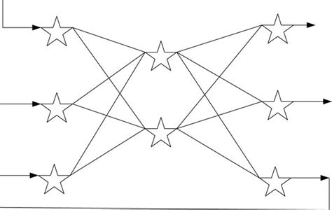 Schematic Figure Of The Feedback Forward Network Download Scientific Diagram