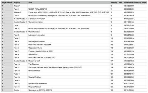 In Depth Guide To Patient Record Summarization With Large Language Models With Examples Widthai