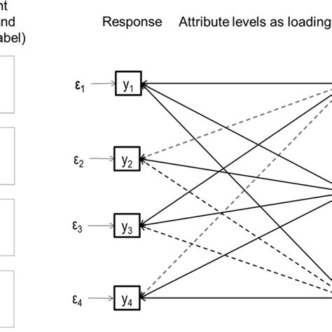 Stylized Example Of Conjoint Analysis With Four Profiles Using Semwise Download Scientific