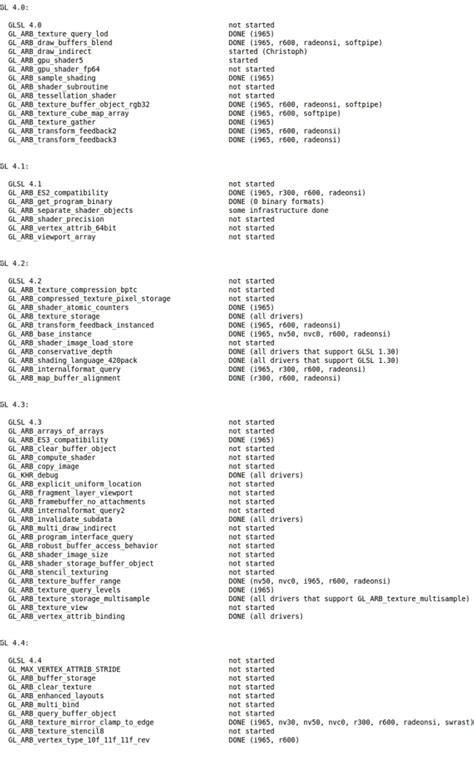 the state of mesa opengl gl3 gl4 updated phoronix