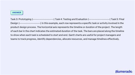 Solved At Which Product Design Phase Gantt Charts Are Used Plot A