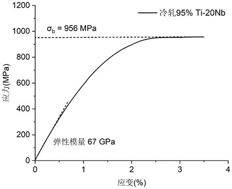 一种高强度低模量Ti Nb Zr生物医用钛合金及其制备方法