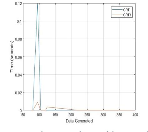 figure 5 from a hybrid security algorithm in container based virtualization environments using
