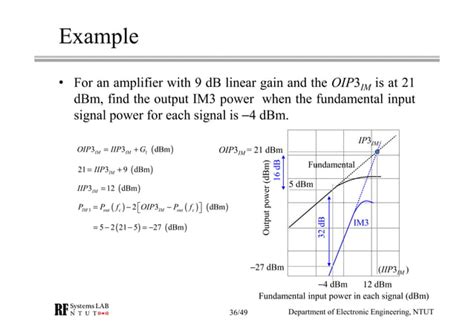 Rf Module Design Chapter 3 Linearity