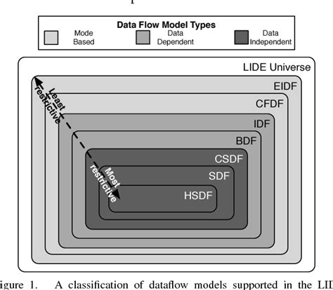 Figure 1 From Instrumentation Driven Model Detection For Dataflow Graphs Semantic Scholar
