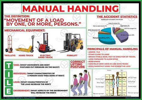 Manual Handling Poster Omahony Safety Solutions