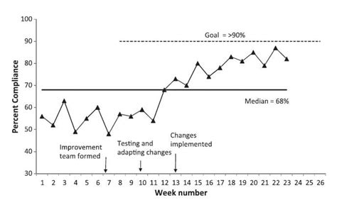 Run Charts MITE MMC Institute For Teaching Excellence