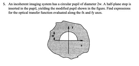 Solved 5 An Incoherent Imaging System Has A Circular Pupil