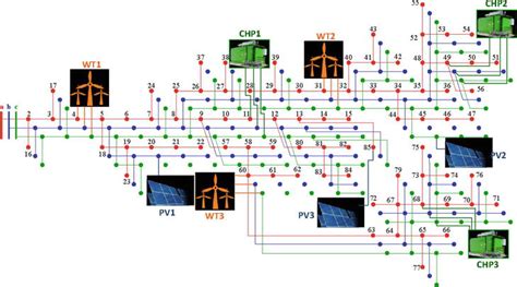 Perspective Chapter Optimizing μ Pmu Placement For Estimating