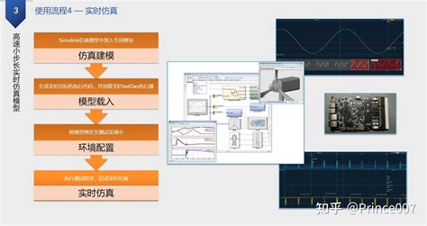 国产半实物仿真测试平台探讨（四） 知乎