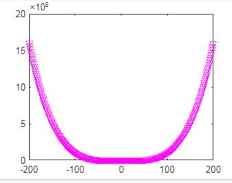 Matlab Color Codes Learn The Different Examples Of Color Code In Matlab