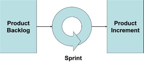 A Roadmap To Agile Documentation InfoQ