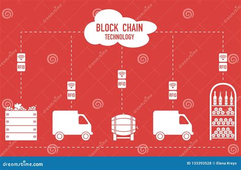 Blockchain RFID Technology Stock Vector Illustration Of Processing Bunch 133393528