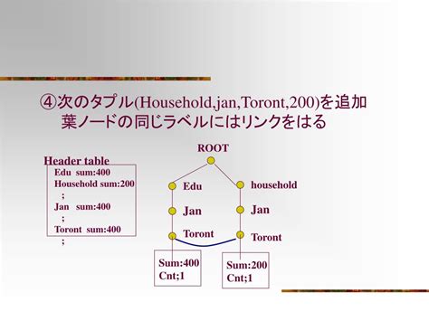 ppt efficient computation of iceberg cubes with complex measures powerpoint presentation id