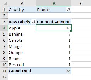 How To Use Pivot Tables Summa Lai