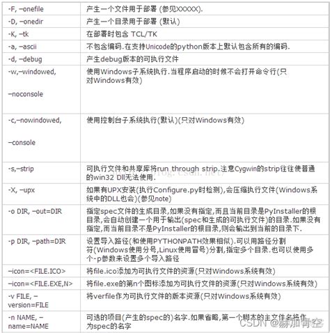 Windows Ripgrep 安装mob6454cc788ee7的技术博客51cto博客