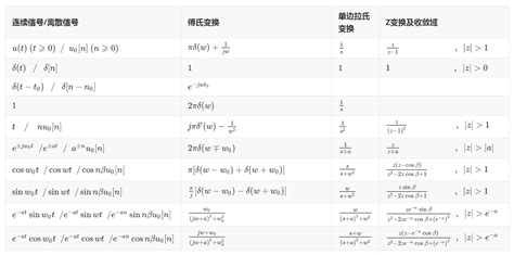 常用信号三大变换 知乎