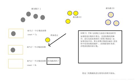 数组奇偶排序与众数查找算法 CSDN博客