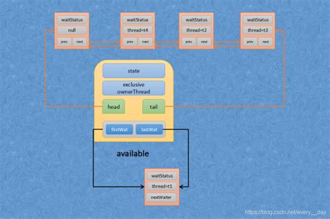 图解delayqueue源码（java 8）——延时队列的小九九java 8 Delayqueue Csdn博客
