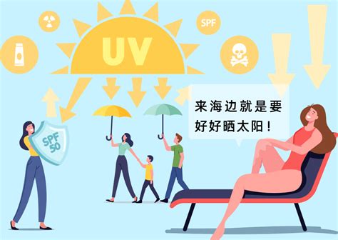 别再摆烂了超全防晒攻略送上门你还不要 紫外线 canva 皮肤