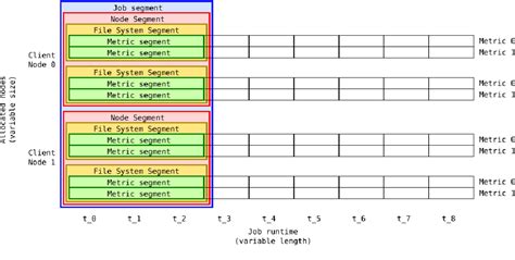 Figure 21 From Classifying Temporal Characteristics Of Job Io Using Machine Learning