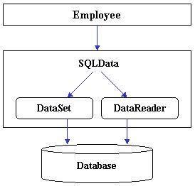Ado Net In Depth Tutorial
