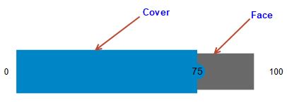 Face And Cover Gauge For WPF ComponentOne