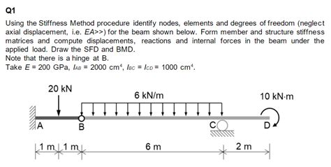 Solved Using The Stiffness Method Procedure Identify Nodes Chegg Com