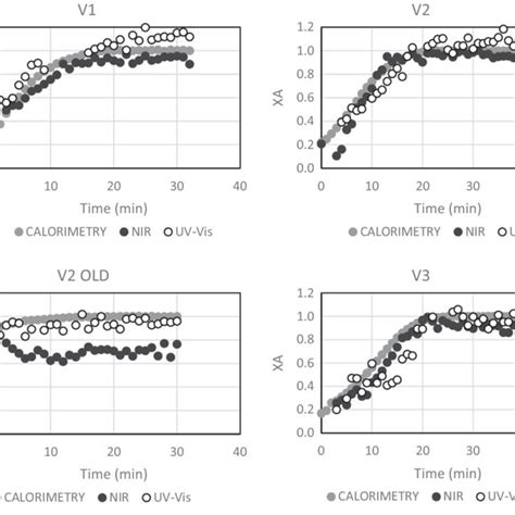 External Validation Of The Nir And Uv Vis Calibration Models For