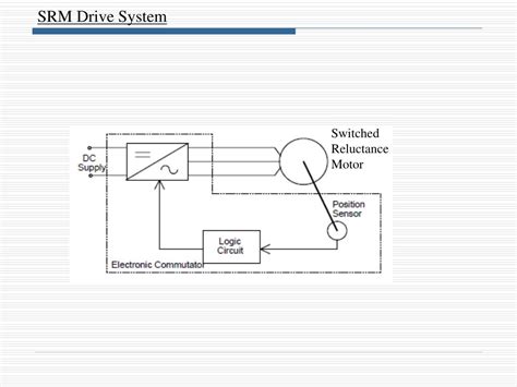 Ppt Switched Reluctance Motors Powerpoint Presentation Free Download Id 6523886