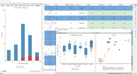 Multi Parameter Optimisation In Practice Optibrium