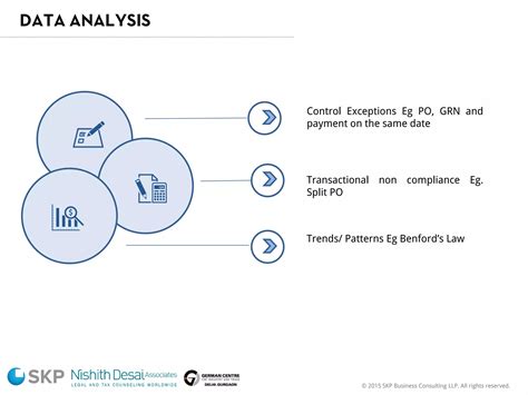 Fraud Control Framework Ppt