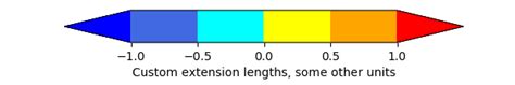 customized colorbars tutorial — matplotlib 3 1 3 documentation