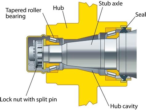 Understanding The Different Types Of Wheel Hubs And Their Applications