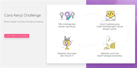 Cara Mengikuti Challenge Dicoding Dicodings Help Dicodings Help