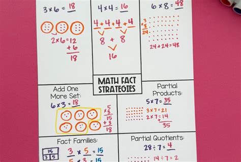 How To Learn Multiplication Facts Fast 9 Proven Strategies For Lasting