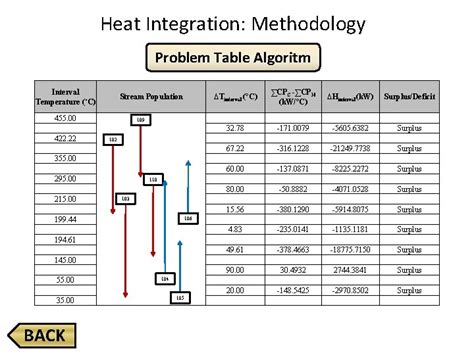 Heat Integration Pinch Technology What Is Pinch Technology
