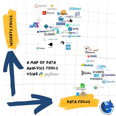 michael bagalman on linkedin datascience datasciencetools