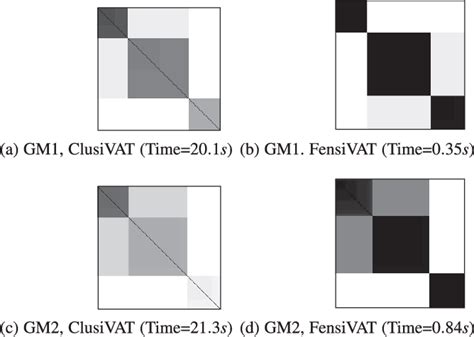 Figure 4 From A Rapid Hybrid Clustering Algorithm For Large Volumes Of High Dimensional Data