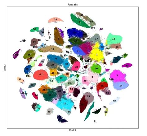 Cell之后又发nature！浙大郭国骥团队发表首个人类细胞图谱！ 知乎