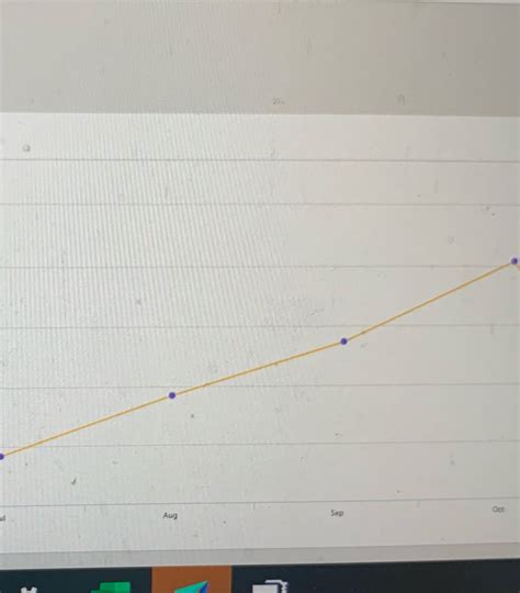 Devashish Singh On Linkedin Slopes Like This Miles To Go