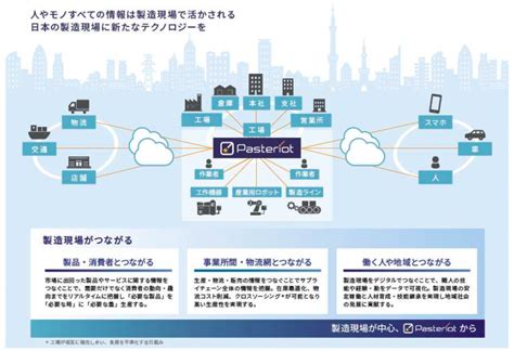 Dts、製造業向けiotプラットフォーム、iotとaiで製造現場のdx化を実現 Iotナビ